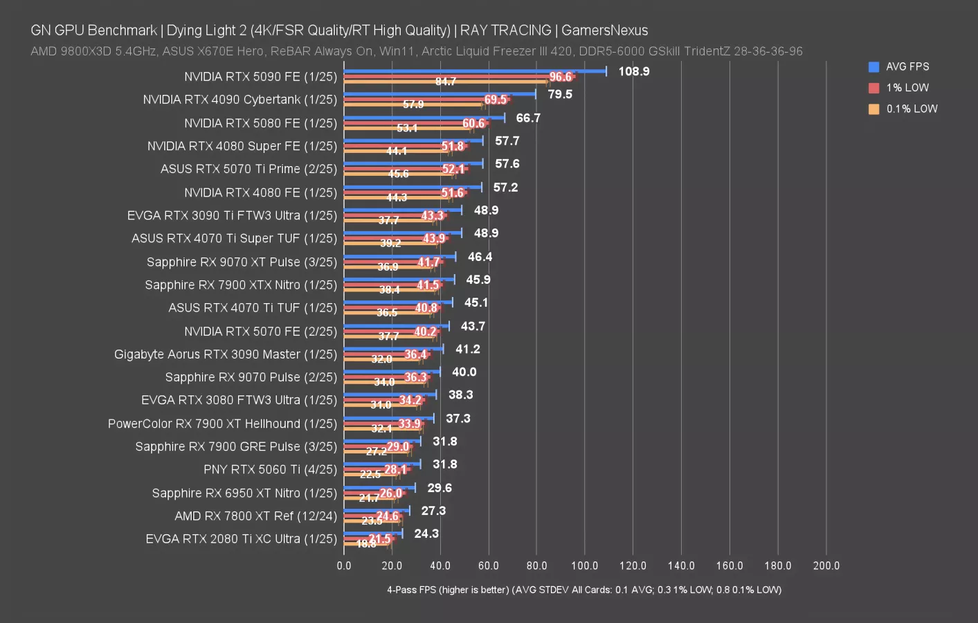 More Marketing BS: NVIDIA GeForce RTX 5060 Ti Review & Benchmarks vs GTX 1060, 4060 Ti, & More ...